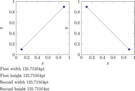 Pgfplots How To Get Values Of Width And Height Of Axis Rectangle