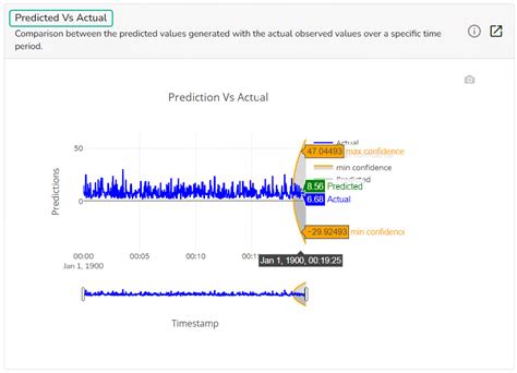 Forecasting Model Explainer Bdb User Documents