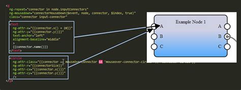 Implementing A Flowchart With SVG And AngularJS CodeProject