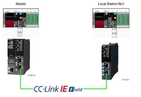 Mitsubishilets Use Iq R To Build A Cc Link Ie Field Network