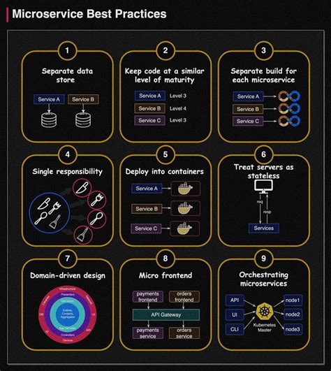 Data Mastering Microservice Architecture 9 Best Practices You Should