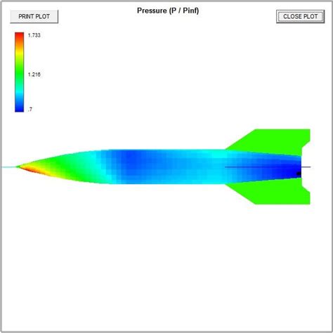 Drag Coefficient Of Falcon 9 1st Stage In Landing Orientation