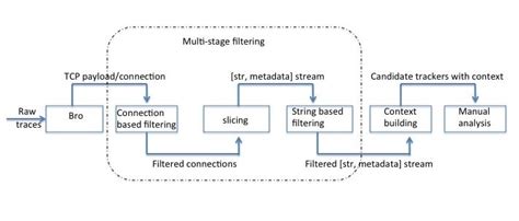 Architecture Diagram For Our Data Processing Pipeline Download
