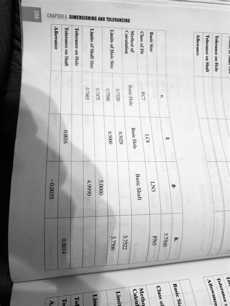 Chapter 6 Dimensioning And Tolerancing 206 Tolerance On Hole Tolerance