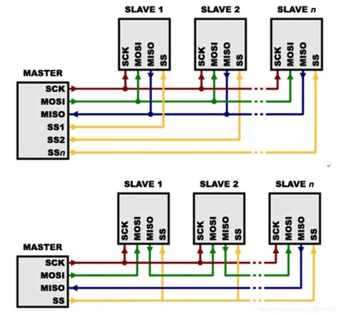 FPGA学习之路接口 SPI详解及Verilog源码分析 zynq pl verlog spi代码 csdn CSDN博客