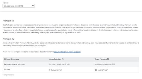 Github Aleph007951proteccion Soluciones De Azure Con Azure Active