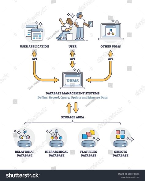 Database Management Systems Dbms Software Tool Stock Vector Royalty Free Shutterstock