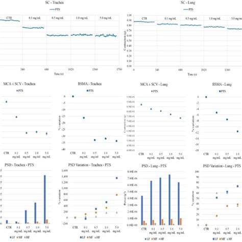 The Experimental Original Recording Of The Concentration Response Curve
