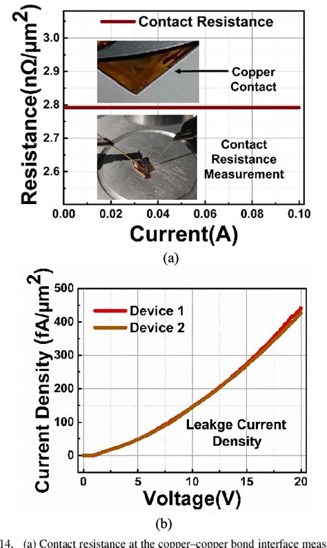 Figure 1 From A Low Temperature Hybrid Bonding Using Copper And Parylene For Heterogeneous