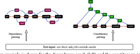 Figure From Graph Neural Networks For Natural Language Processing A Survey Semantic Scholar