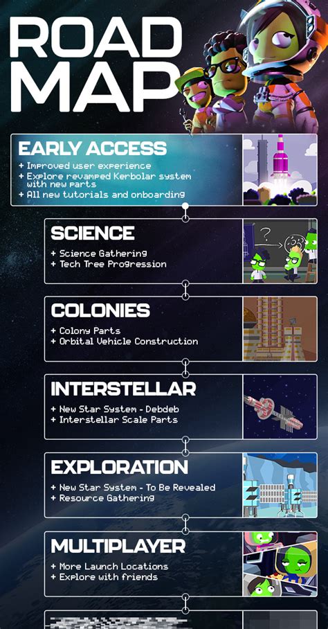 Kerbal Space Program Tutorial