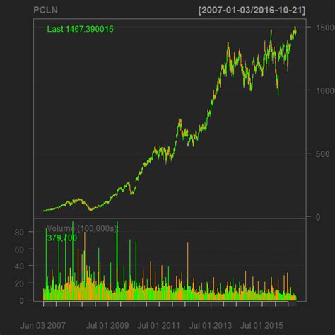 quantitative stock analysis tutorial screening the returns for every s