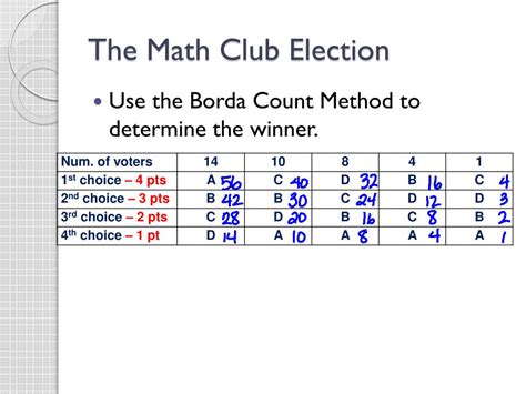 Ppt The Plurality Method The Borda Count Method Powerpoint