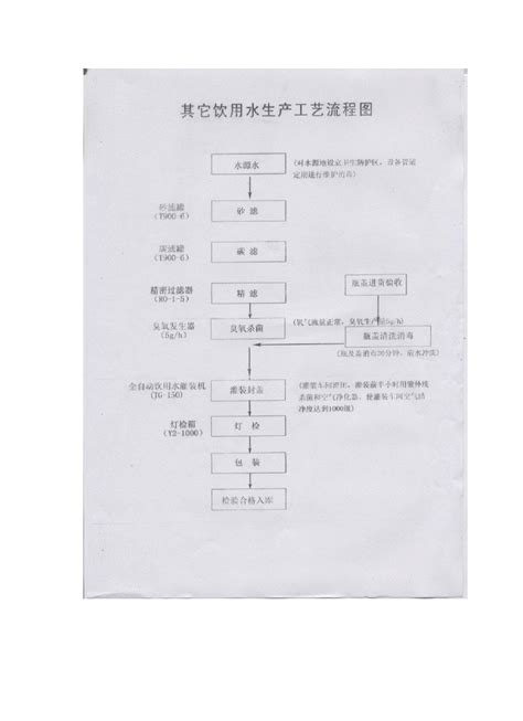 食品生产工艺流程图含参数指标和设备布局图word文档在线阅读与下载免费文档