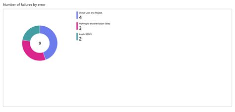 Terraform Modules And Log Analytics In Action Iwconnect