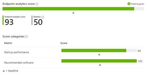 Measuring Client Performance With Endpoint Analytics Arcible