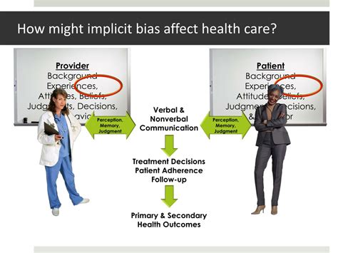 Ppt Bias And Stereotyping In Healthcare Powerpoint Presentation Free