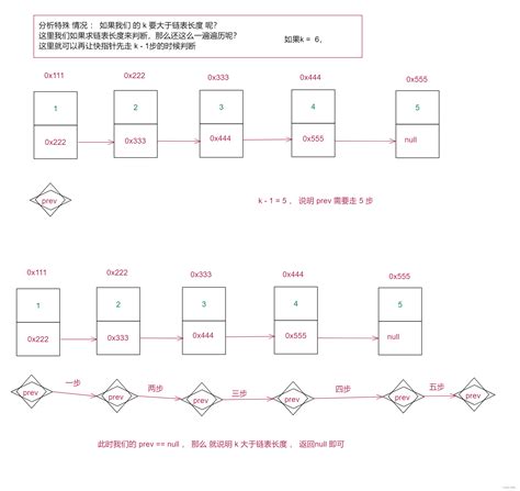 链表经典 题 链表经典例题 CSDN博客