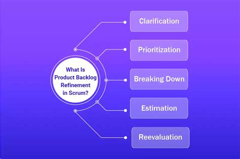 Product Backlog Refinement Understanding Tips And Best Practices In 2025 Product Backlog Refinement Understanding Tips And Best Practices In 2025