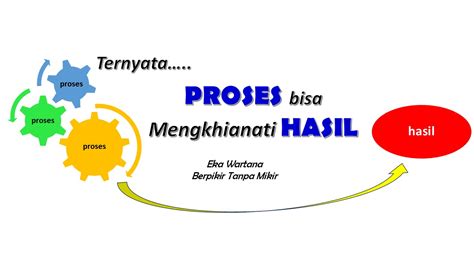 MindWebWay – Proses Bisa Mengkhianati Hasil