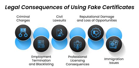 Marksheet Verification Ensuring Authenticity In Education