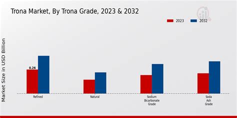 Trona Market Size Share And Global Report 2034