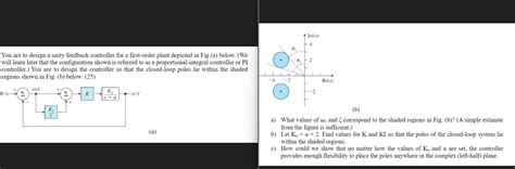 You Are To Design A Unity Feedback Controller For A