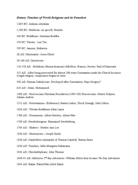 History Timeline Of World Religions And Its Founders Pdf Religious