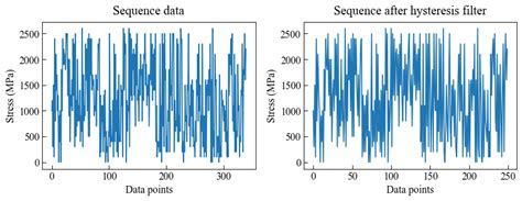 Fagitue Damage Application FFPACK Documentation