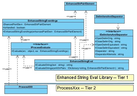 Enhanced String Handling CodeProject