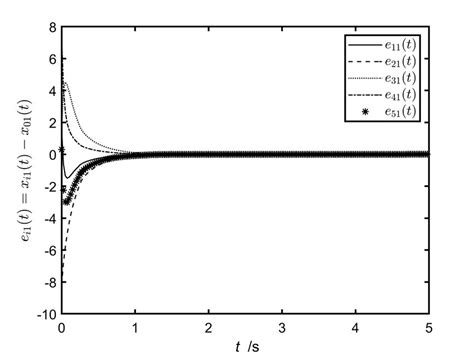 The System State E 1 Download Scientific Diagram