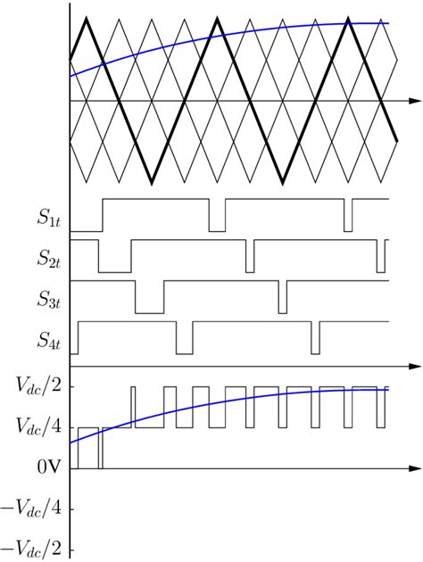Phase Shift Carrier Pwm Download Scientific Diagram
