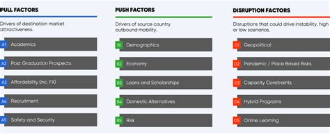 Open Source Global Flows Framework