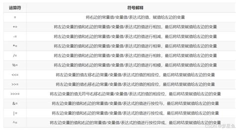 Java基础语法:运算符java Csdn博客 Java基础语法:运算符java Csdn博客