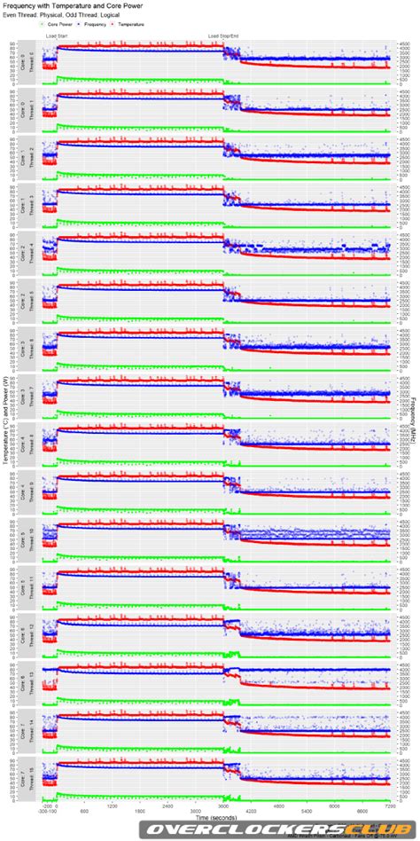 CPU Thermal Testing Scripts Experiment Results Fans Off Overclockers Club