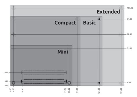 Com Express Embedded Compute Modules Avnet Embedded