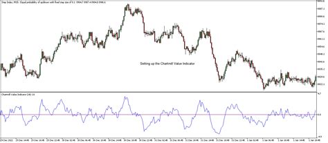 Chartmill Value Indicator The Forex Geek