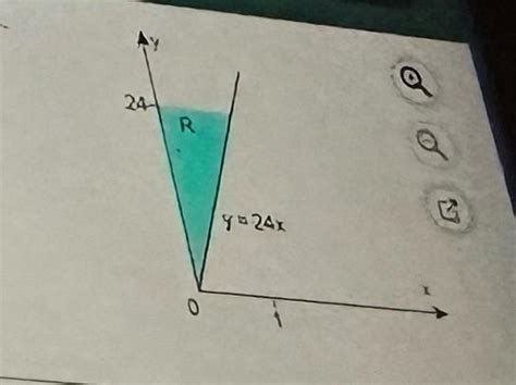 Solved Set Up The Integral And Find The Volume Of The Solid