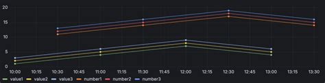 Time Series Grafana Documentation