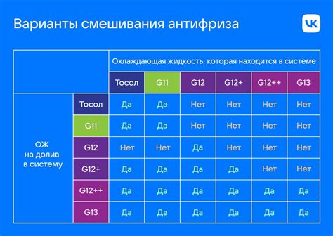 Цвета антифриза: какие бывают, чем отличается антифриз разных цветов ...