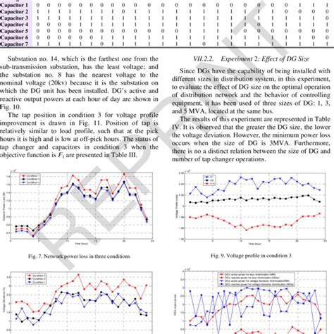 Voltage Deviation In Three Conditions Download Scientific Diagram