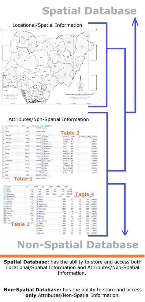 Geospatial Solutions Expert Difference Between Spatial Database And Non Spatial Database