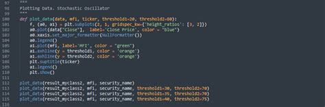 How To Build A Profitable Money Flow Index Strategy Using Python Rules Backtest