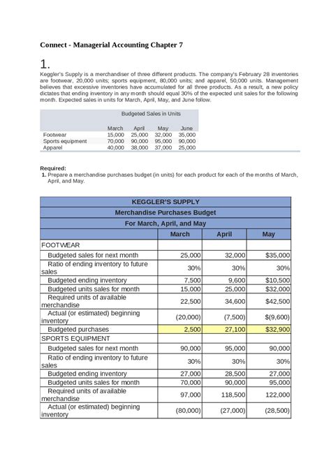 Connect Managerial Accounting Chapter 7 Exams Management Accounting