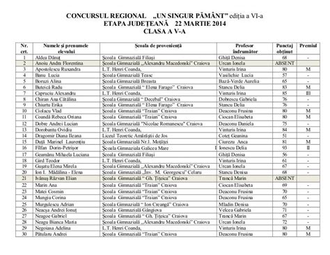 Tabel Elevi Usp Judet