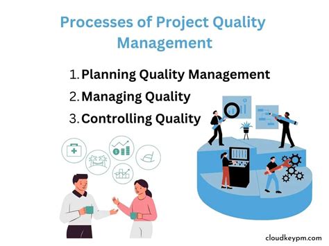 Quality Management In Project Management A Quick Overview Cloudkeypm