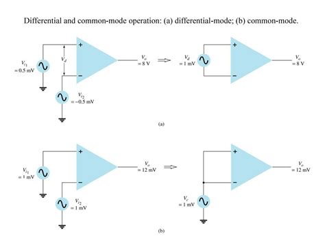 Operational Amplifiers Ppt Download