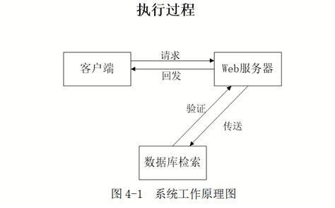 基于java springboot vue element实现新冠疫情物资管理系统详细设计 胖虎的工具箱 编程导航