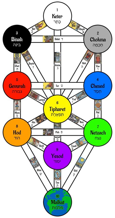 Trinary Sigil Generator Sigil Another Word For Chaos Chaos Magick