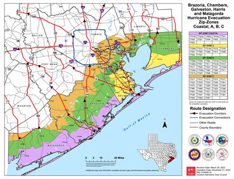 National Weather Service
